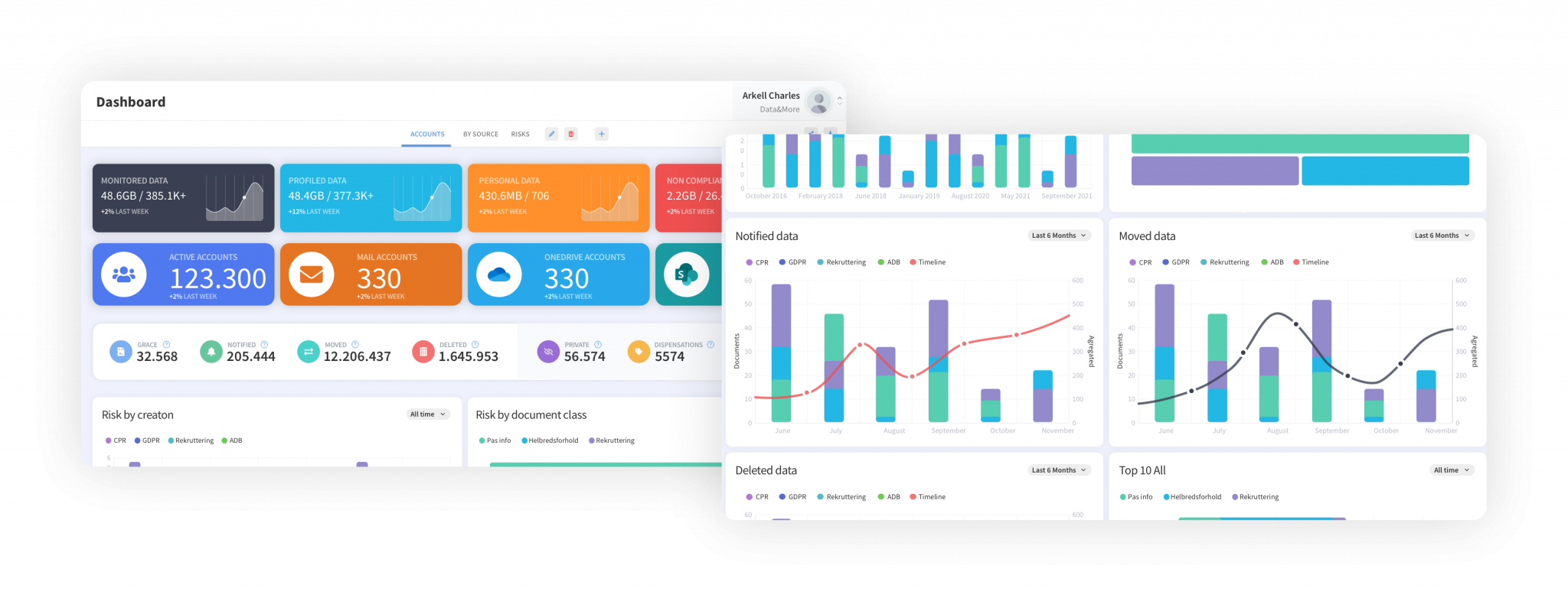 Privacy Monitor - Data & More
